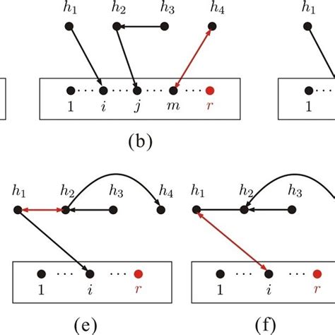 Energy Angular Momentum Points Representing Some Tracked Objects Are