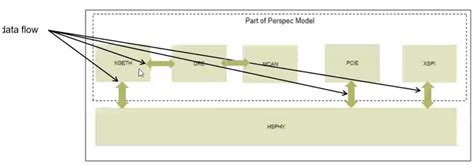maximise verification reuse with cadence perspec system verifier