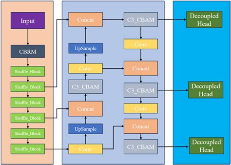 iet image processing vol 19 no 1