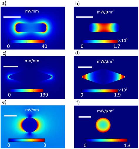 Figure 1 From Multiphysics Modeling Of Plasmonic Photothermal Heating Effects In Gold