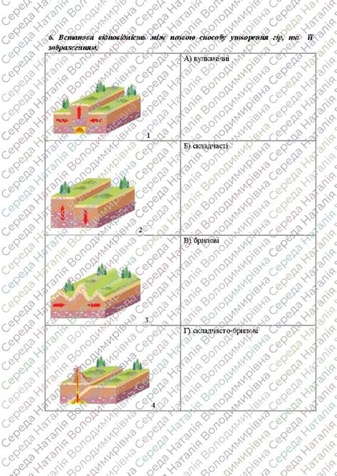 Діагностична робота з географії 7 клас «Закономірності формування природи материків і океанів