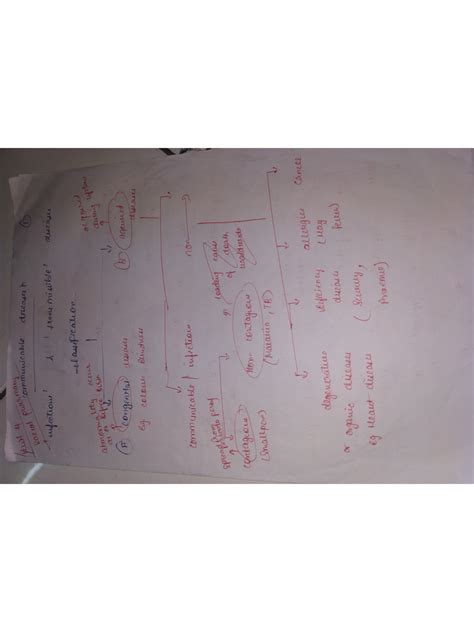 Social Pharmacy Notes Pdf