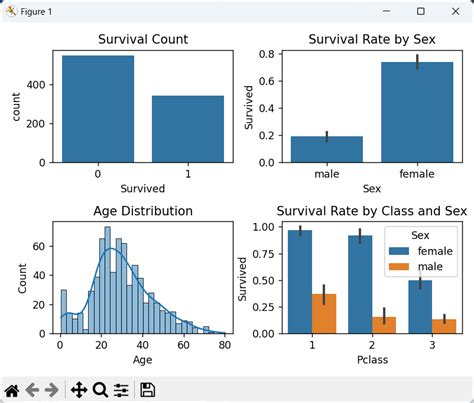 11 데이터 분석 및 시각화 함께해요 파이썬 전문가