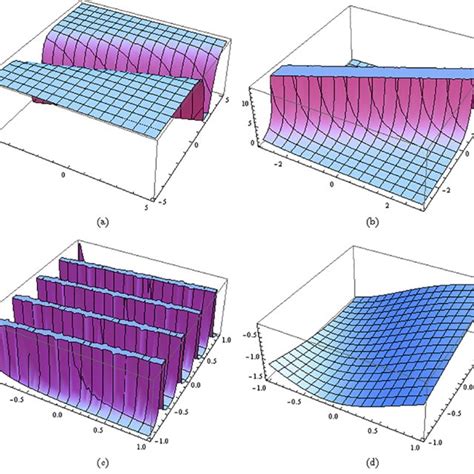 Exact Solitary Wave Of Solutions 36 37 38 And 41 Are Plotted Download Scientific