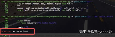 Python Pandas Read Html Pandas Html Csdn