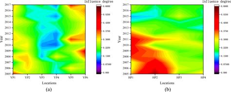 Temporal And Spatial Variations In The Comprehensive Degree Of Download Scientific Diagram