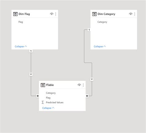 Solved How To Unpivot Specific Columns Of The Table Using