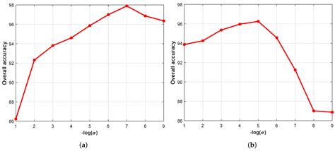 Remote Sensing Free Full Text Multiscale Adjacent Superpixel Based