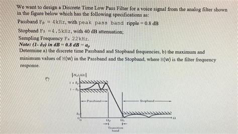Solved We Want To Design A Discrete Time Low Pass Filter For Chegg Com
