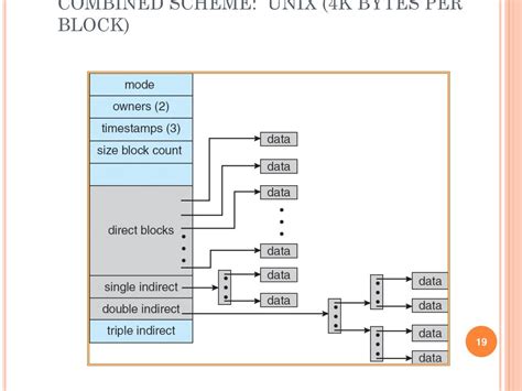 Ppt 1dt057 Distributed Information System Distributed File System
