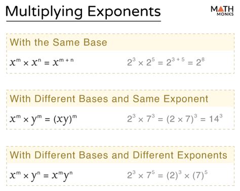 Multiplying And Dividing Exponents Rules Examples And Diagrams