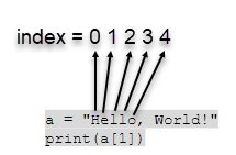 Strings Ai Planet Formerly Dphi