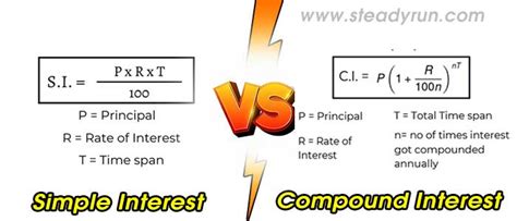 What Is The Difference Between Simple And Compound Machines Catalog