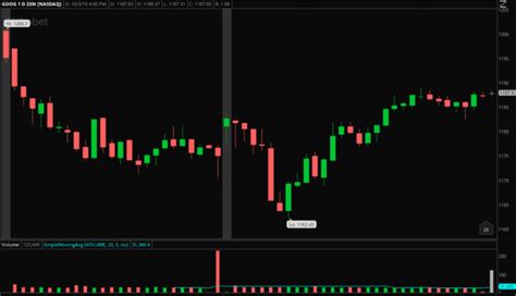 Tick Size Definition In Trading Requirements And Examples