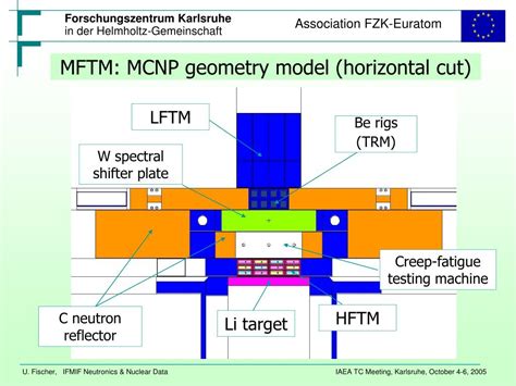 Ppt Neutronics And Nuclear Data For Ifmif Overview Powerpoint
