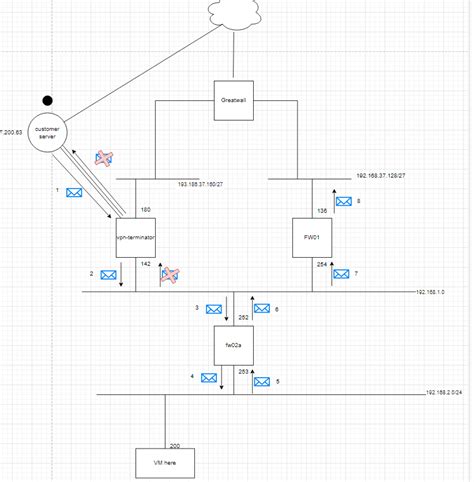 pfsense async routing doesn follow route table netgate forum