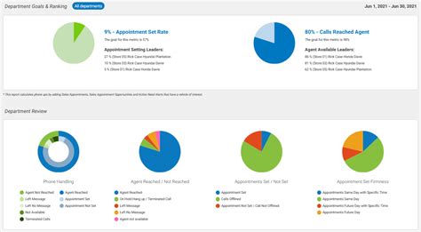 Callrevu Goto Connect Integration Goto