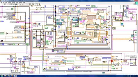 labview programmer tips creating professional vi s digilent blog