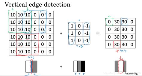 convolution neural networks（卷积及其各种卷积） keras 上杉翔二 deepseek技术社区