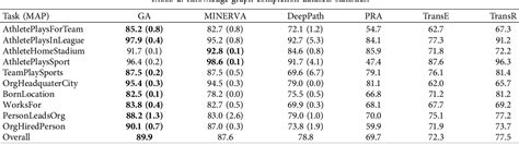 table 2 from research on knowledge graph completion model combining temporal convolutional