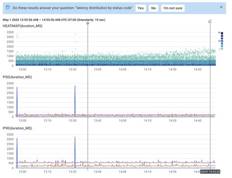 Observability Meet Query Assistant Nlq In Honeycomb