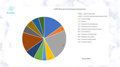 Efrag Publishes Draft Csrd Esg Reporting