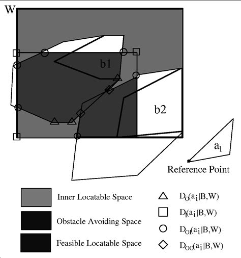 Figure 1 From A Spatial Scheduling System And Its Application To Shipbuilding Das Curve