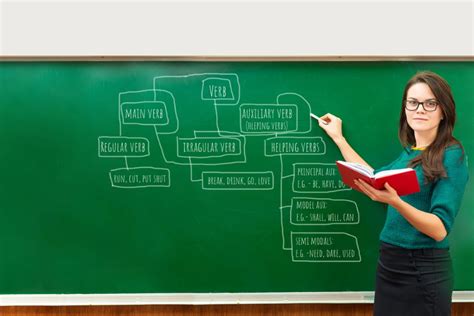 Teach English Grammar Step By Step I 1 Grammar Course