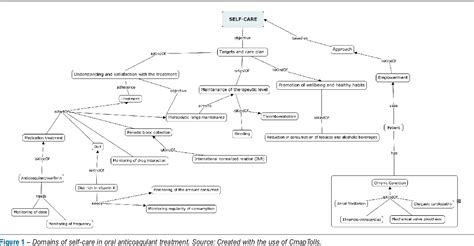 Figure 1 From Construction And Validation Of A Protocol Targeting