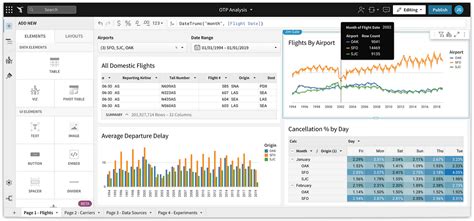 Challenges And Opportunities In Interactive Cloud Data Analytics By