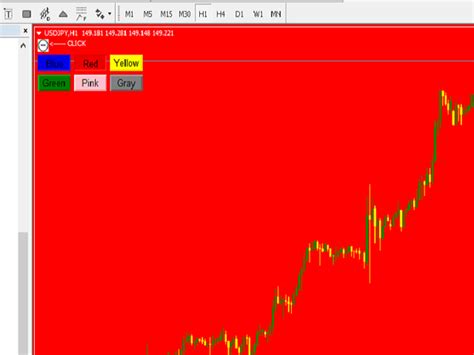 Background Color Panel Free Download Trading Indicator For Metatrader 4