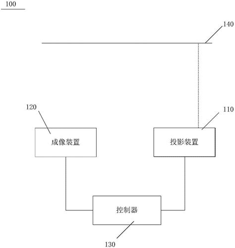 光轴偏移误差值的检测方法及装置与流程 2