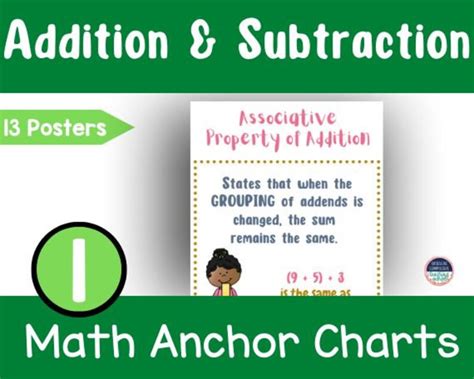 1st Grade Math Anchor Charts Addition And Subtraction Posters Etsy