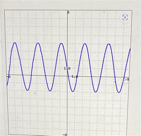 Solved Identify The Period Midline And Amplitude Of The