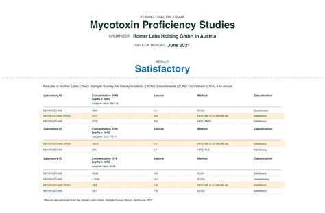 Mycotoxin Conference 2024 Jonie Bellanca