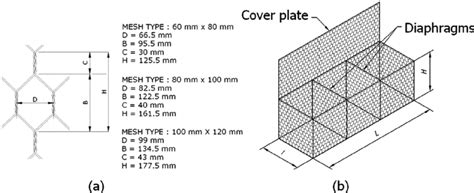 A Basic Shape Of Hexagonal Wire Mesh Where Double Twists Are Download Scientific Diagram