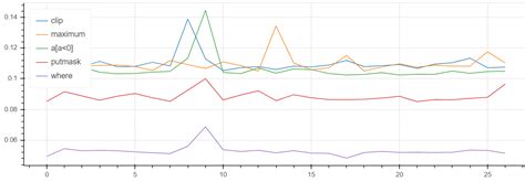 Faster For Loop With Only If In Python Stack Overflow