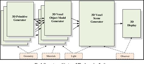 Figure 1 From 3d Primitives Gpgpu Generation For Volume Visualization