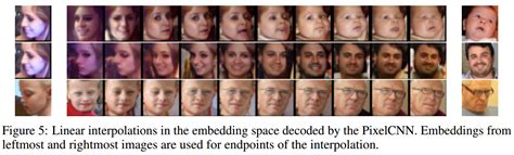 论文精读 conditional pixelCNN 卢一云的博客