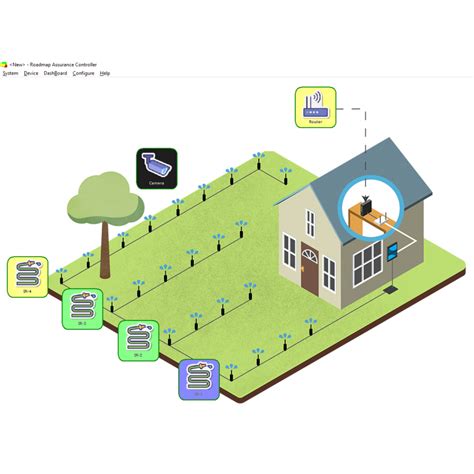 Roadmap Assurance Controller Rac From Aiku Systems Hispapanels