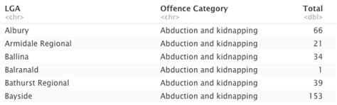 Similarity How Do You Compare Similarities Between Variables In An R