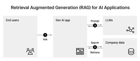 Retrieval Augmented Generation Rag For Absolute Beginners By Pavan