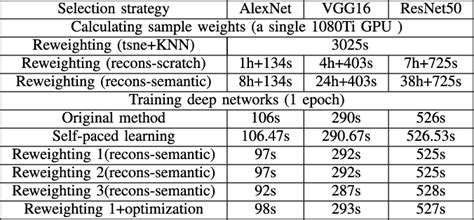 Table Iv From Sample Balancing For Deep Learning Based Visual