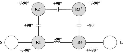 Half Bisection Topology Of The Proposed Filter Download Scientific