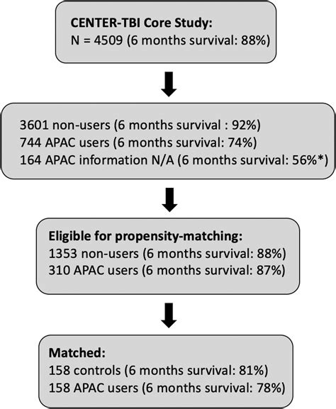 Impact Of Antithrombotic Agents On Radiological Lesion Progression In
