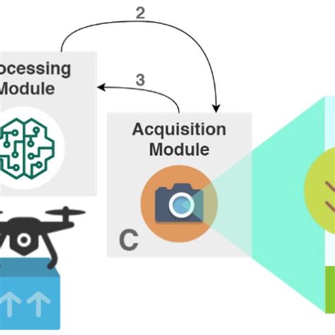 Architecture Of YOLO A Single Shot Object Detection Model Download Scientific Diagram