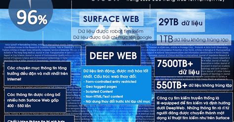 Tổng Hợp Các Cách Vào Deep Web Vào Deep Web Sao Cho An Toàn Linux