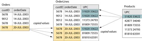 Python Whats The Use Of Intermediate Models In Django Stack Overflow