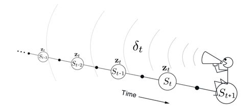 Eligibility Traces In Reinforcement Learning Towards Data Science