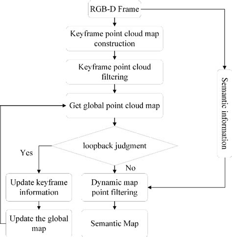 Figure 4 From Visual Slam Based On Semantic Segmentation And Geometric Constraints For Dynamic